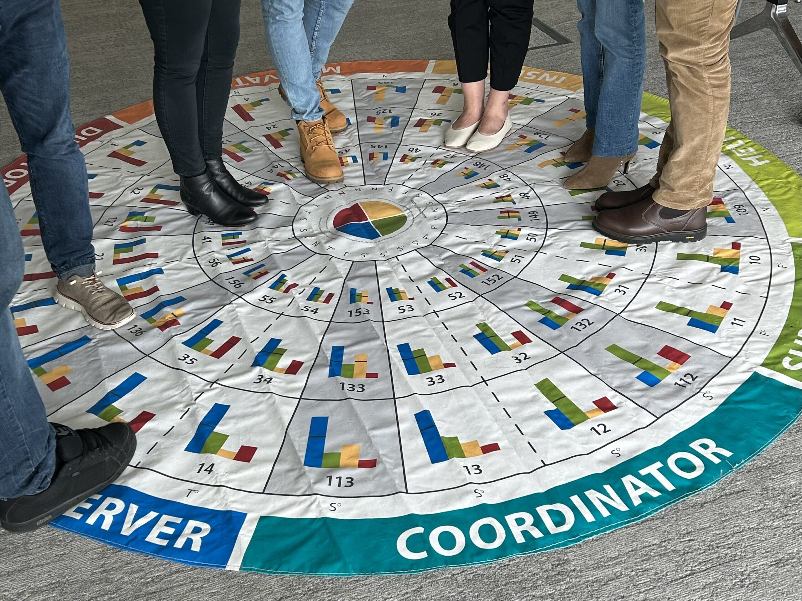 The Comfort Stretch and Panic Zone Model